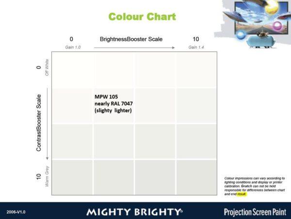 What color has the screen - Mighty Brighty